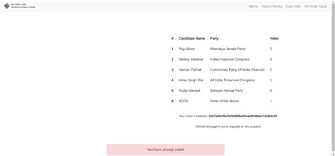 E Voting Using Blockchain Devpost