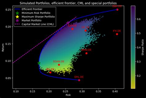 Using Ta Lib For Detecting Candle Stick Patterns In Stock Prices By Tobi Lux Medium