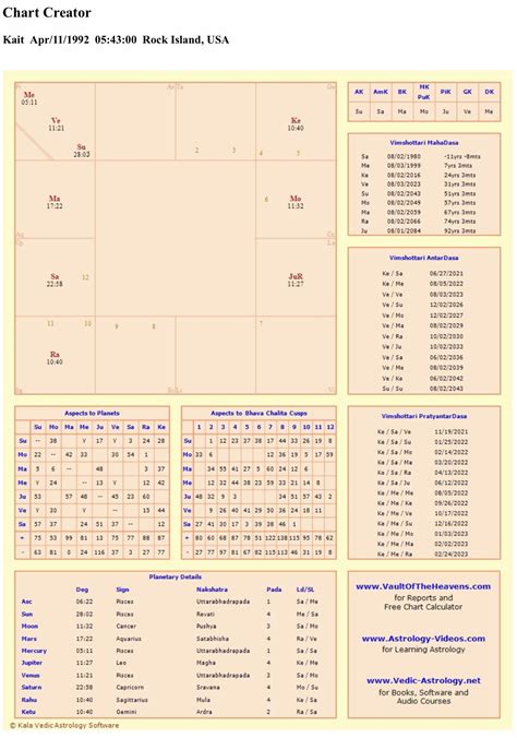29yo F General Insight On My Chart New To Vedic Astrology And Would Love To Learn Anything I