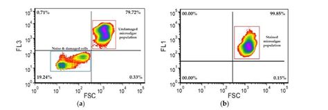 Methods And Protocols Mdpi On Linkedin Callforreading
