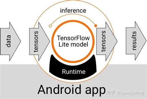 【推理引擎】nn模型部署框架 推理引擎总结 知乎