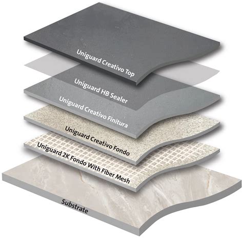 Italian Microcement Flooring Over Ceramic