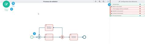 Create A Process Iterop Documentation