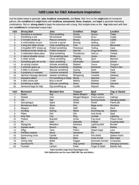 1d20 Adventure Creator Lists Pdf