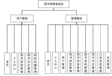图书馆管理系统 Java Csdn博客