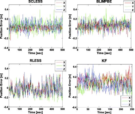 Network Based Collaborative Navigation In Gps Denied Environment The Journal Of Navigation