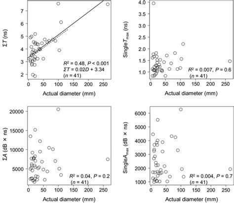 Relationships Between Four GPR Waveform Indices Of The Reflected Download Scientific Diagram