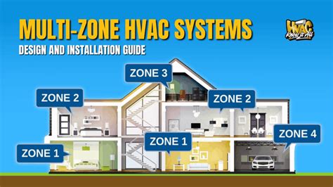 Multi Zone Hvac Systems Design And Installation Guide Hvac Know It All