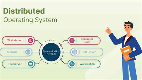 Distributed Operating System Shiksha Online