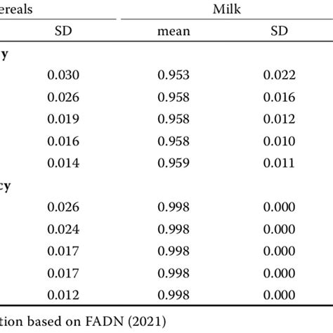 Decomposition Of Overall Technical Efficiency Download Scientific Diagram