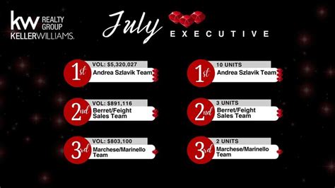 Reddiamondclub Teamwork Successtogether Marchesemarinelloteam Nancy Marchese