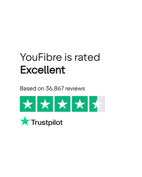 Youfibre Reviews Read Customer Service Reviews Of