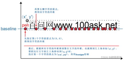 Freetype 的安装与使用 Csdn博客