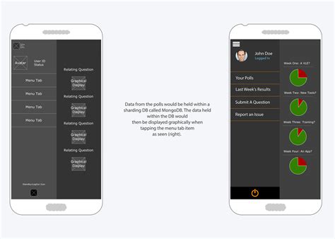 Polling App UX Design On Behance