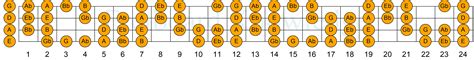 D Eb E Gb G Ab A Bb B Bass Guitar Fretboard Knowledge
