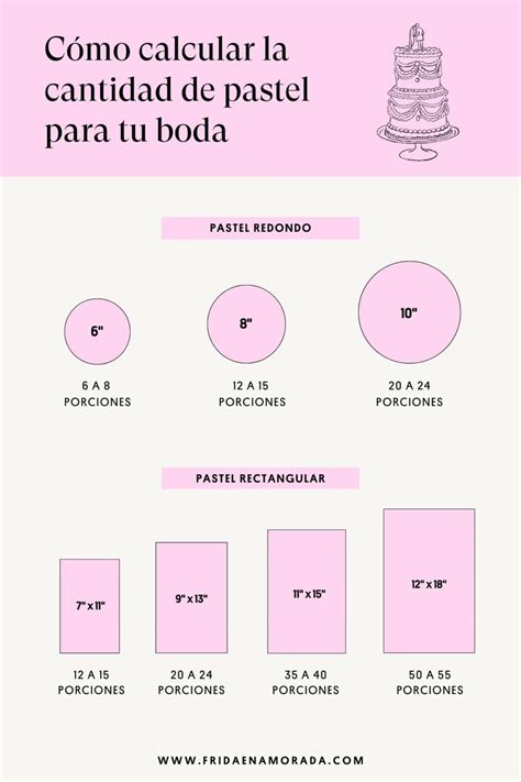 Calcula La Torta Perfecta Guía De Porciones Gasda