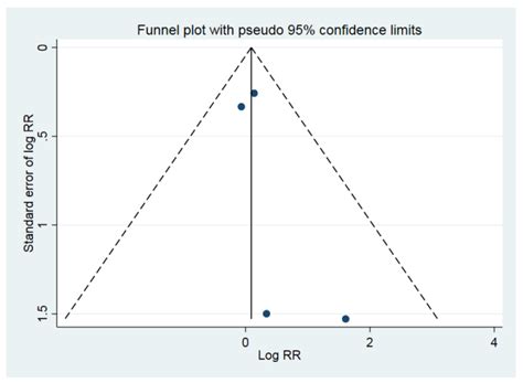 Medicina Free Full Text The Effect And Safety Of Rapid And Gradual