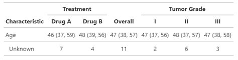 Summary R Gtsummary Overall Column Moved After Merge Stack Overflow