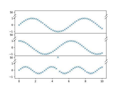 Keeping The Top And Right Spines · Issue 50 · Bendichterbrokenaxes · Github