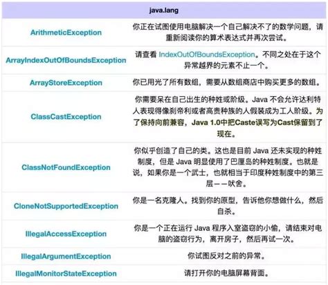 java 常見異常及解釋 每日頭條