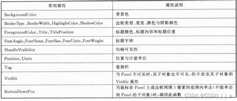 Matlab Gui组件详解matlabgui Csdn博客