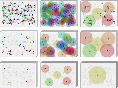 Figure 1 From Convolutional Neural Networks Architectures For Signals Supported On Graphs