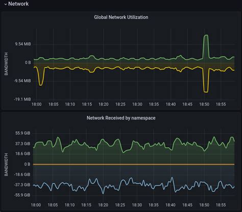 Bug Global Network Utilization · Issue 35 · Dotdcgrafana Dashboards