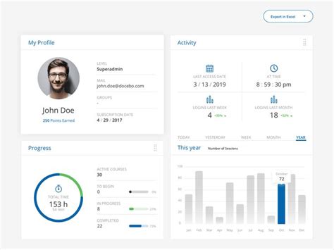 Activity Dashboard Sample Sketch Freebie Download Free Resource For