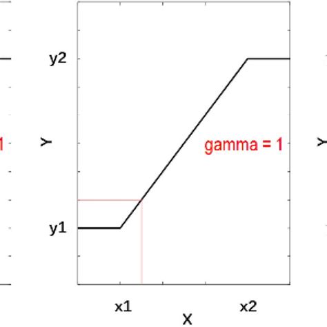 Schematic Diagram Of Equalisation Preprocessing Download Scientific