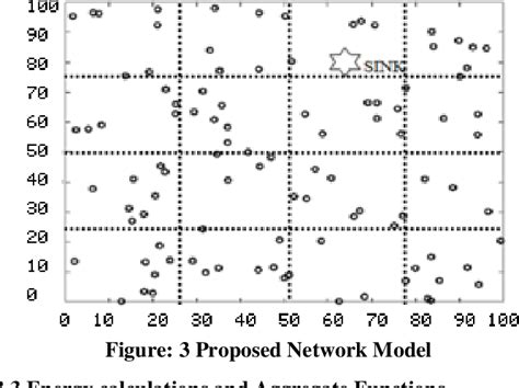 Figure 8 From A Reliable Energy Efficient Data Aggregation Algorithm For Wireless Sensor Network