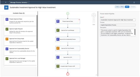Sap Workflow Management Improve Your Processes N Sap Community