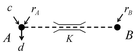 2 Two Node Network Example Download Scientific Diagram