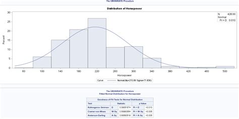 Histogram Kim Adventure To Ml