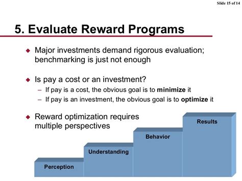 5 Ways To Increase The Effectiveness Of Your Compensation Programs