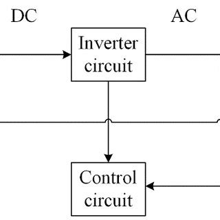 Main components of UPS unit АВ active rectifier ЗРБ battery Download Scientific Diagram