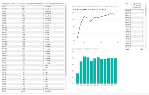 Help With Creating Average Per Segment Dax Calculations Enterprise