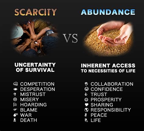 Post Scarcity Thpedia