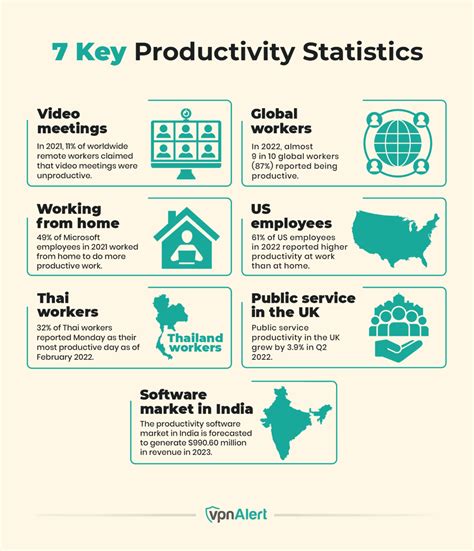 30 Productivity Statistics Facts And Trends 2026