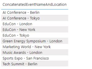 Your Guide On How To CONCATENATE In Power BI Coupler Io Blog