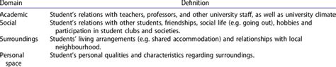 Coding Scheme For The First Phase Of Qualitative Analysis Download