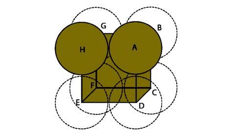 Packing Efficiency Of A Unit Cell Learn About Cubic Structures And