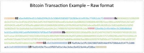 Bitcoin Transaction Building Blocks And Transaction Malleability Pre