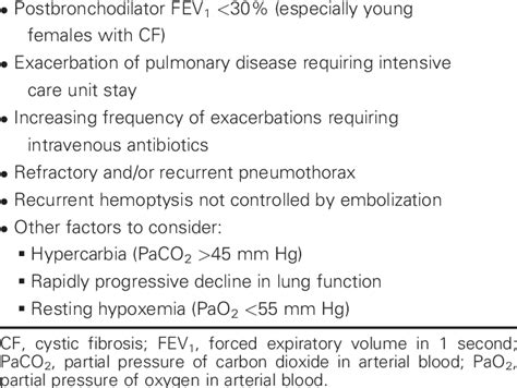 Indicators Of End Stage Lung Disease In Bronchiectasis Download Table