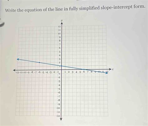 Solved Write The Equation Of The Line In Fully Simplified Slope Intercept Form Coordinate