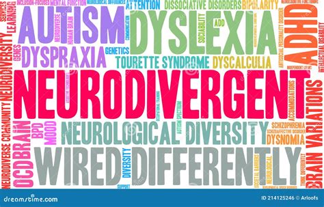 Neurodivergent Word Cloud Vector Illustration