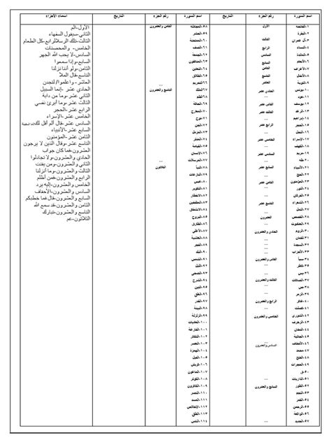 سور القراءن Pdf