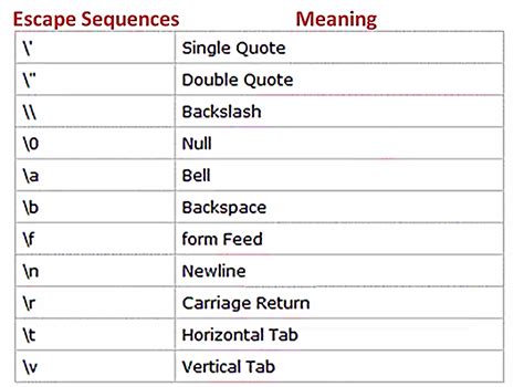 Escape Sequence Character In Javascript Catalog Library