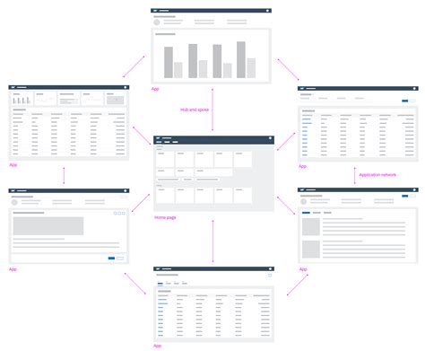 Navigation Sap Fiori For Web Design Guidelines