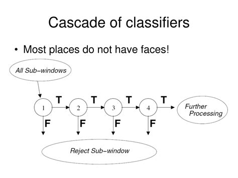 Ppt Object Detection Powerpoint Presentation Free Download Id9397994