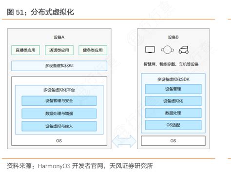 非常想了解分布式虚拟化情况如何 行行查 行业研究数据库